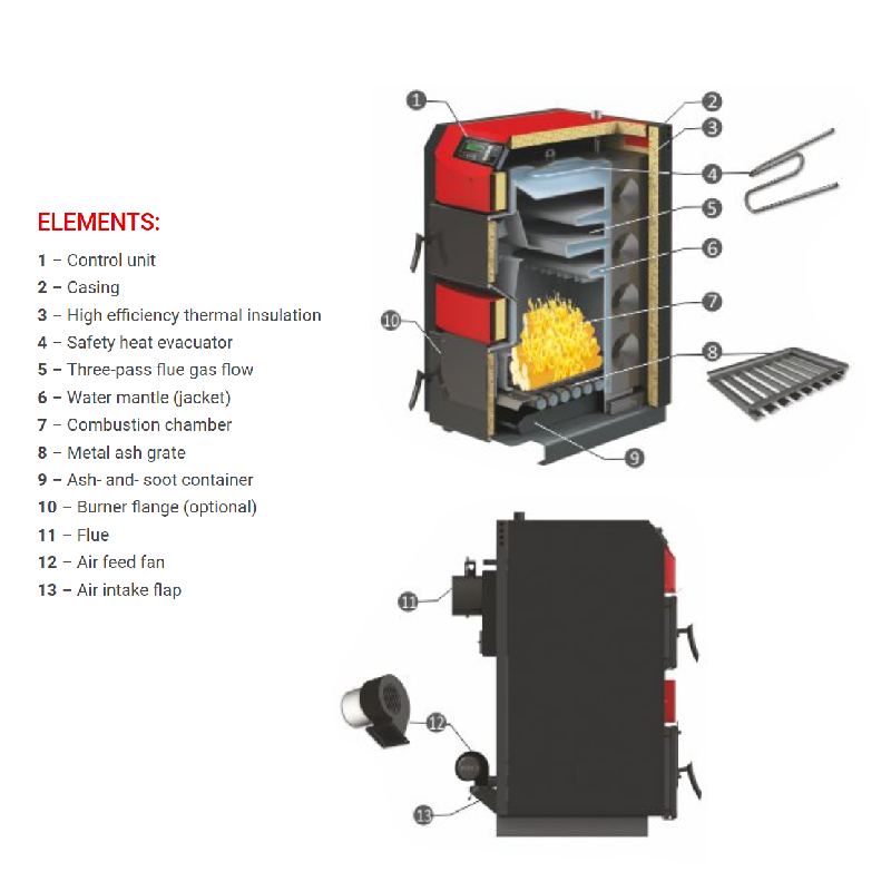 ΛΕΒΗΤΑΣ ΞΥΛΟΥ WBS active 110KW – All About Pellet